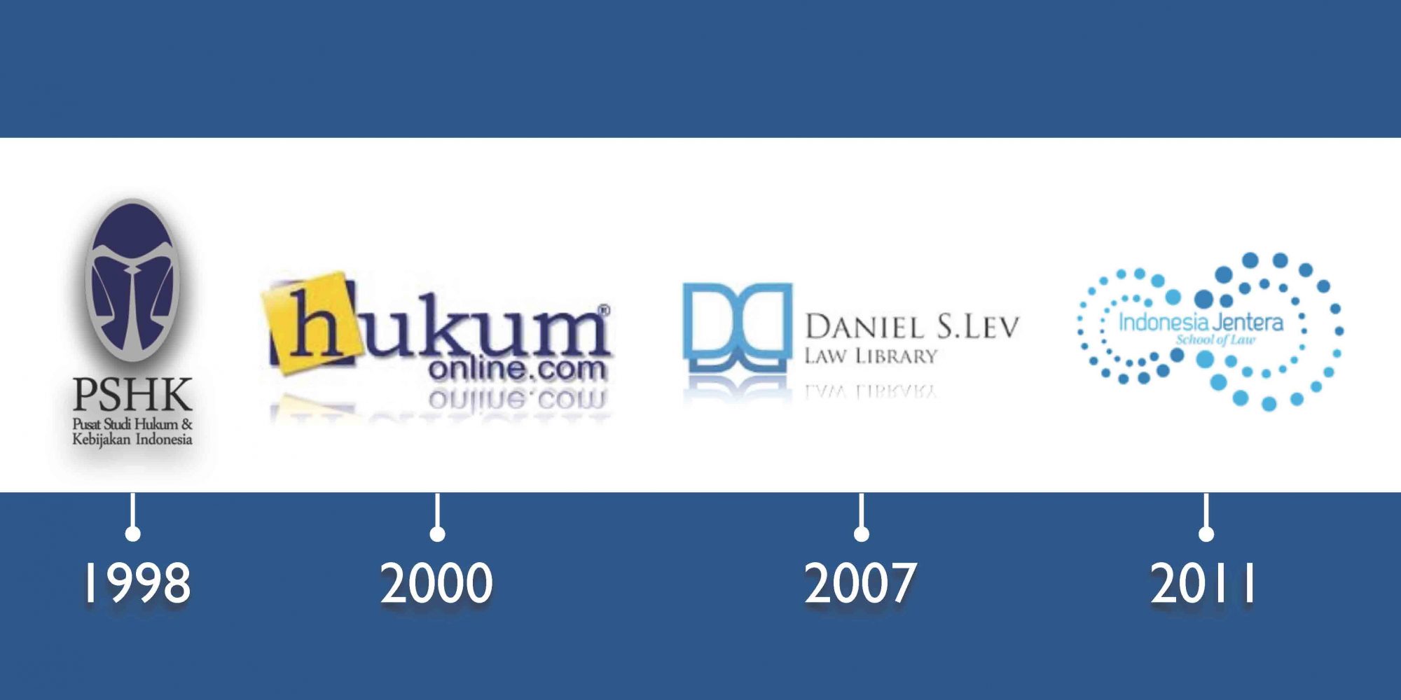 Yayasan - pshk.or.id